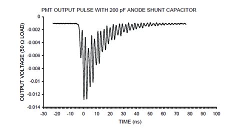 5 pmt output pulse with 200 pf anode shunt capacitor download