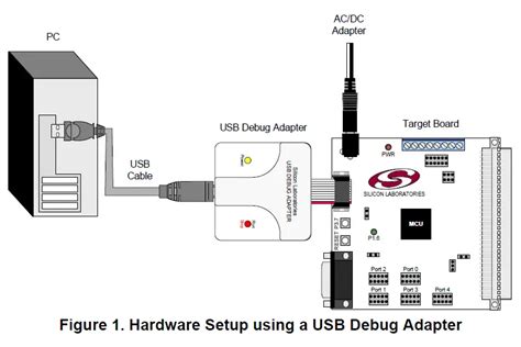 Silicon Labs C8051f35x Dk Development Kit User Guide