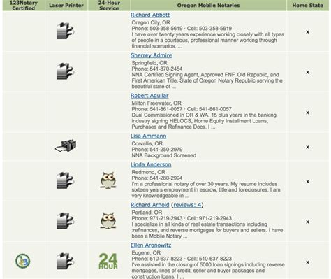 Free Oregon Notary Acknowledgment Form Word Pdf Eforms
