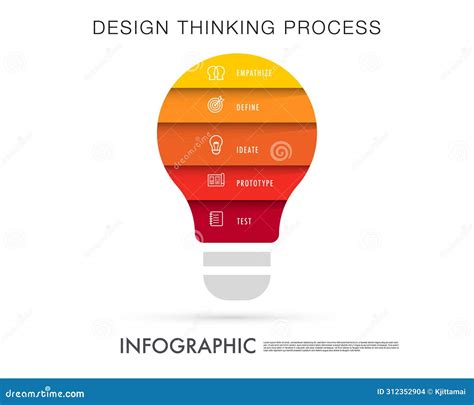 5 Design Thinking Infographic Template White Background Stock