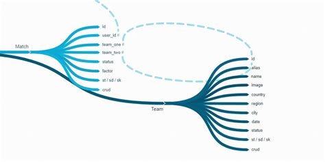 Mysql Как составить такой вот Sql запрос Stack Overflow на русском