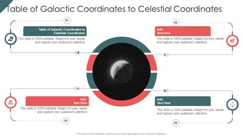 Table Of Galactic Coordinates To Celestial Coordinates In Ppt