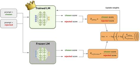 The Future Of Ai Thought Preference Optimization Revolutionizing Model