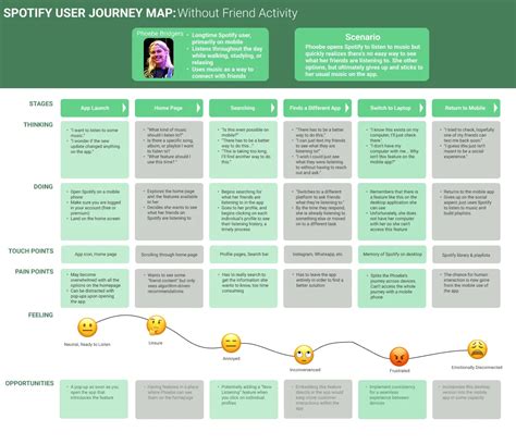 Digitalize Internal Audit Process With Ms Sharepoint And Maintain Audit Records Electronically