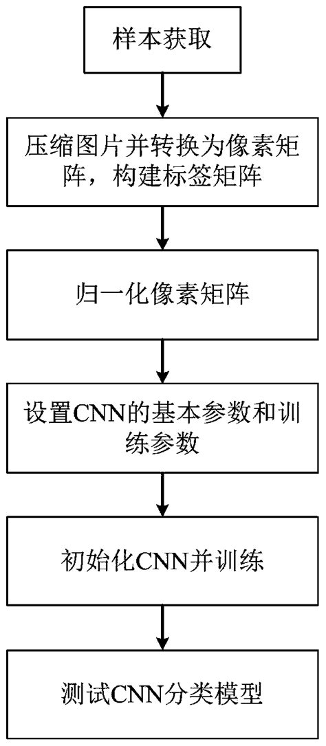 Surface Roughness Classification Method Based On Convolutional Neural Network Eureka Patsnap