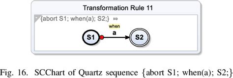 Figure 1 From From Iec 61131 3 Function Block Diagrams To Sequentially