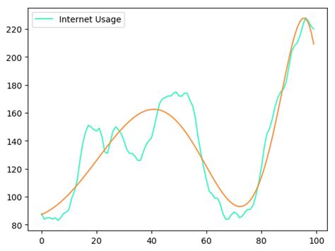 Github Nshdesailinear Regression Linear Regression Using Gradient Descent