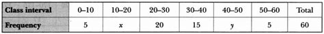 Extra Questions Of Class 10 Maths Chapter 14 Statistics Pdf Download