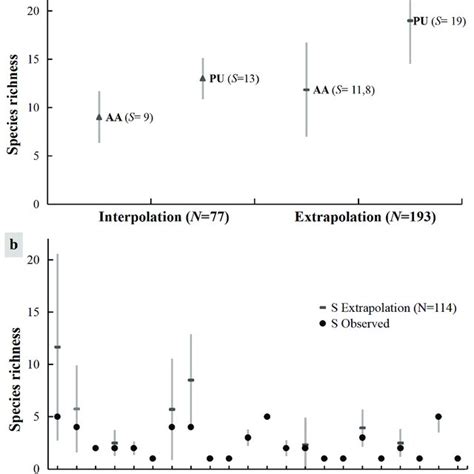 interpolation rarefaction extrapolation curves of tenebrionidae