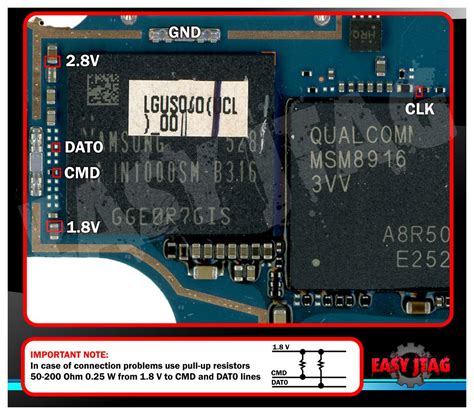 Phones Pinouts Easyjtag Fastest Memory Programmer In The Word