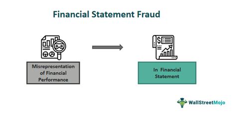 Financial Statement Fraud What Is It Example Types Prevention