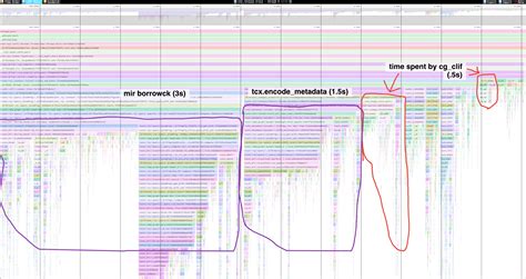 Measure Execution Speed Issue Rust Lang Rustc Codegen Cranelift GitHub