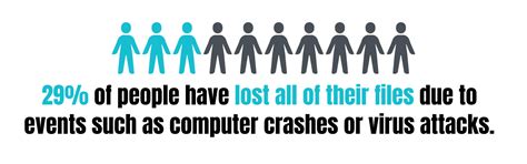 Protect Your Valuable Data How To Backup Your Devices The PCloud Blog
