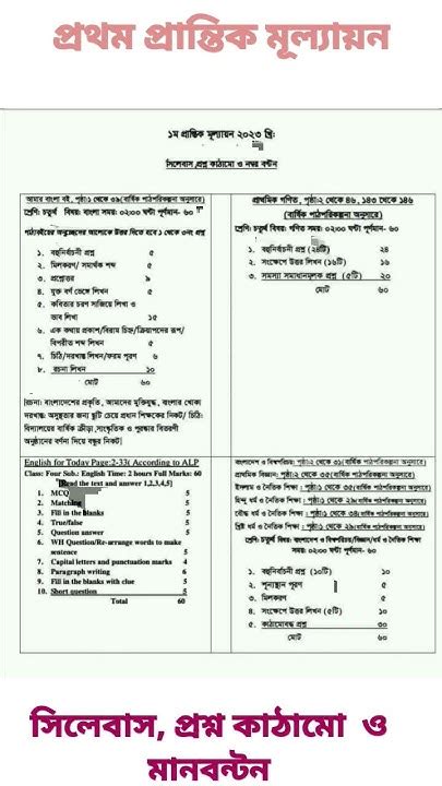 ২য় শ্রেণি থেকে ৫ম শ্রেণির সিলেবাস প্রশ্ন কাঠামো ও মানবন্টন। প্রথম প্রান্তিক মূল্যায়ন। Math