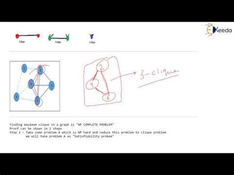 Understanding NP Completeness Through Clique Problem Video Lecture Analysis Of Algorithms