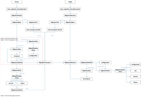 Crate Addition Request Vm Live Migration · Issue 67 · Rust Vmmcommunity · Github