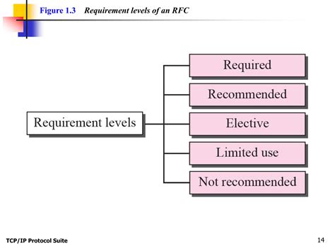 tcp ip notes ppt