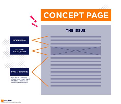 why software documentation matters the tools you need iterators
