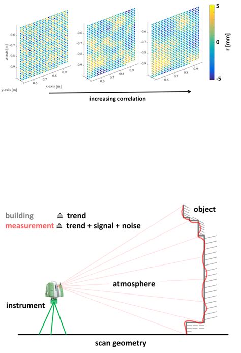 Stochasticmodelimagepng — Igg Geodesy