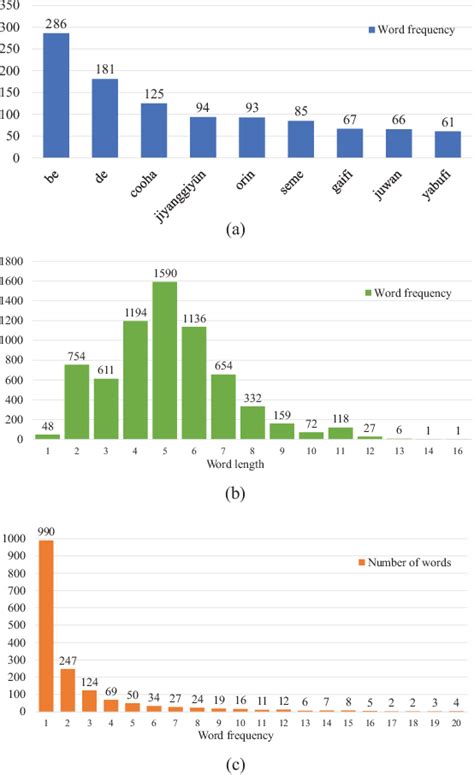 Figure 1 From Probing Handwritten Manchu Word Recognition Foundation Model Semantic Scholar
