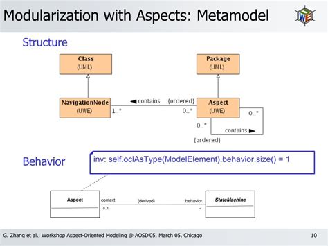 Ppt Aspect Oriented Modeling Of Access Control In Web Applications Powerpoint Presentation