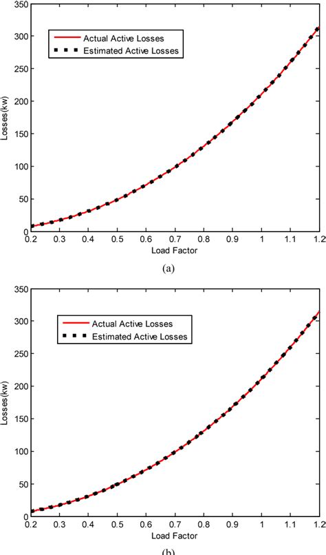 Figure 11 From A Novel Smart Grid State Estimation Method Based On Neural Networks Semantic