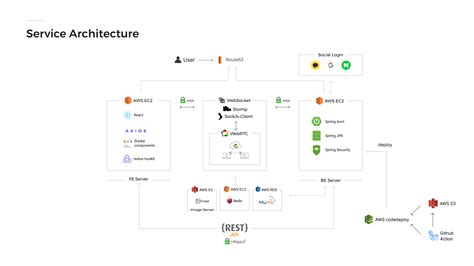 github trys ketch trys ketch client 🎮보이스 채팅과 함께 즐기는 드로잉 게임🎨