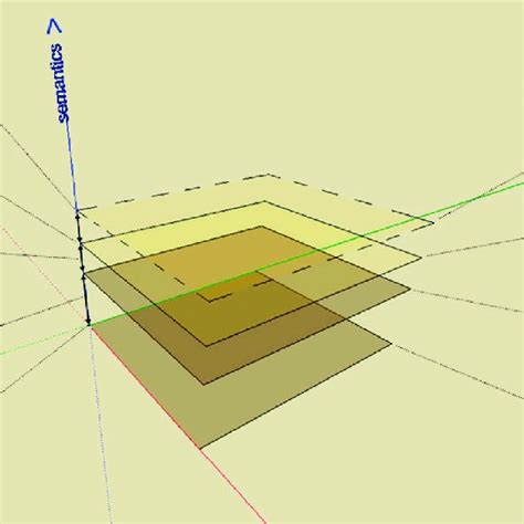 Logical Structure Of Design Knowledge Representation And Management