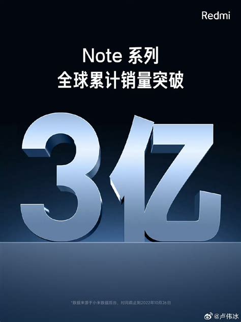 Redmi Note Series Exceeds 300 Million Units Of Sale Redmi Note 13