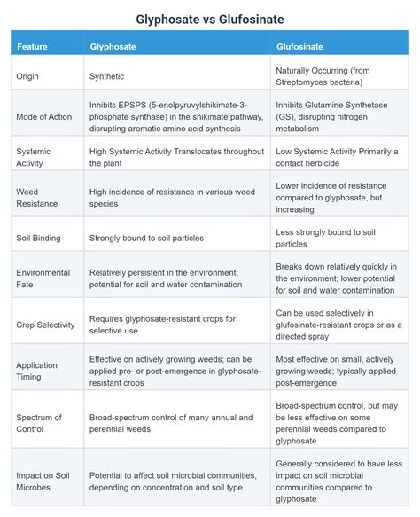 Aldehyde Vs Formaldehyde Comprehensive Differences