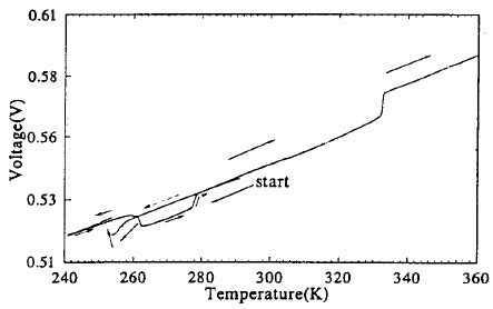 Run on 35.7% MgSO 4 , 250 MPa. | Download Scientific Diagram