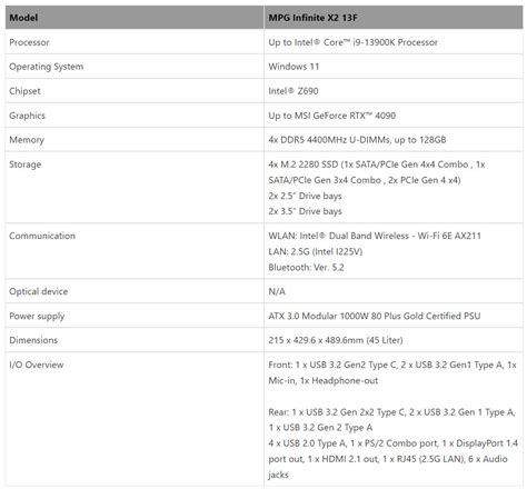 MSI Launches New Gaming Desktop With 13th Gen Intel Core Processor TechPowerUp