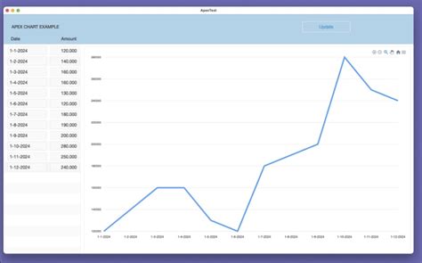 How Does Deepseek Integrates Apexcharts With Filemaker