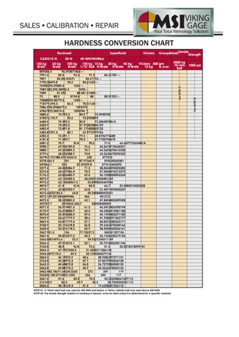 Plastics Hardness Chart At Abigail Chambers Blog