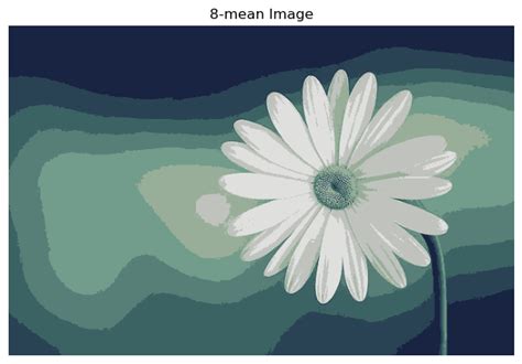 K Means Clustering For Image Quantization Dylan Tintenfich