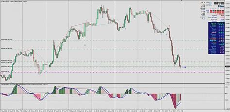 Macd Crosses Zero Line Arrow Alert Forex Factory