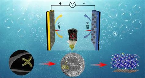 Enhanced Water Splitting Electrocatalysis With Heterointerfacial Cobalt Phosphide In Situ