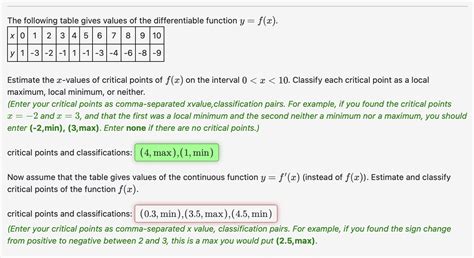 solved the following table gives values of the