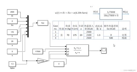 自动控制原理 自动控制原理教程csdn csdn博客