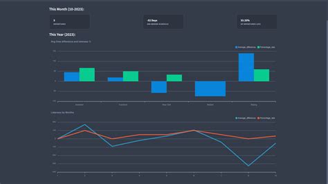 How To Build A Logistics Dashboard
