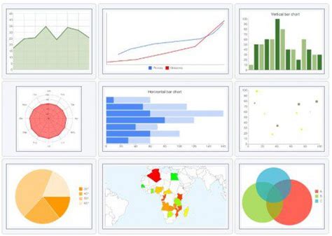 Google Chart Graph Tool