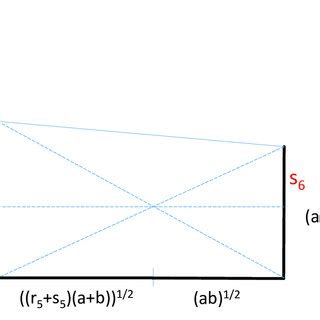 Geometric Constructions Of R Download Scientific Diagram