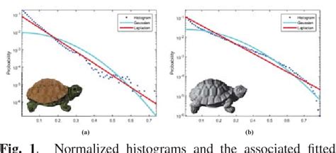 figure 1 from intrinsic decomposition from a single rgb d image with
