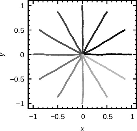 Figure 3 From Deterministic Path Search Algorithm On Free Energy Landscape Using Random Grids