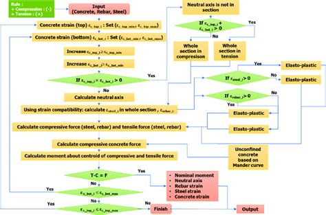 computational algorithm for src columns nguyen and hong 2020
