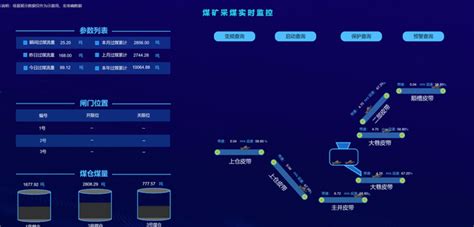 一款非常好用的前端web组态工具 可视化 sovit2d sovit2d下载 csdn博客