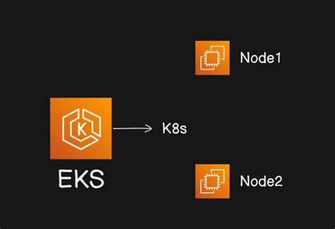 kubernetes aws devops eksctl cloudnative chetan mohod