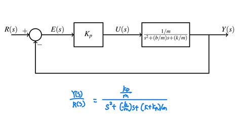 solved i am so bad at analyzing block diagram could you
