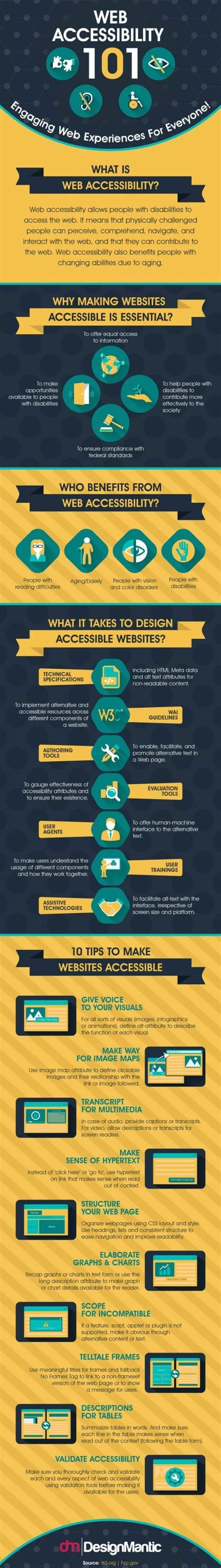 Web Accessibility Goes Well Beyond Screen Readers Martech Zone
