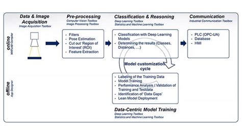 Image Processing And Computer Vision Matlab And Simulink